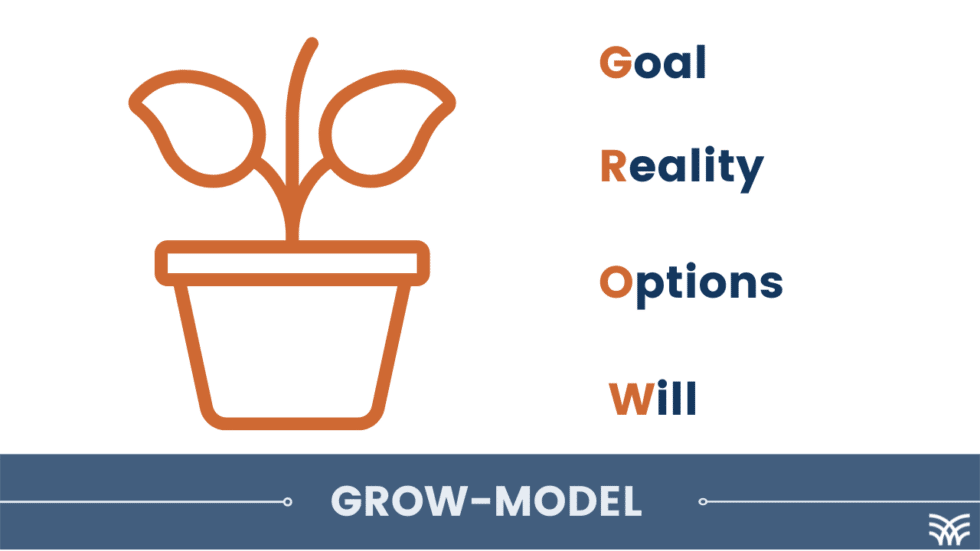 GROW-model | Leiderschapscoaching.nl